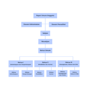 Struktur Pengurus – AAEI